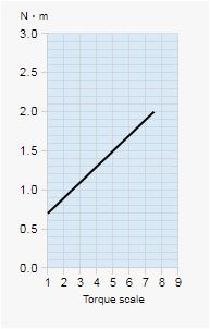 Suction (Vacuum) Electric Screwdriver BLFQ-7000 HIOS